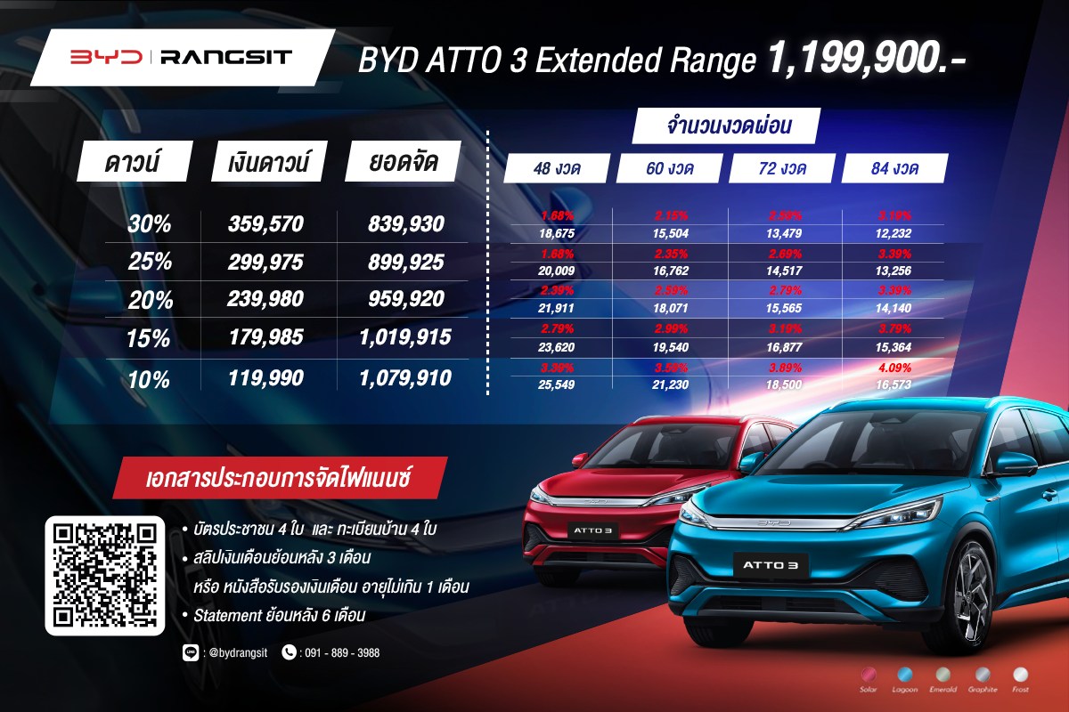 BYD RANGSIT – โชว์รูมบีวายดี สาขารังสิต