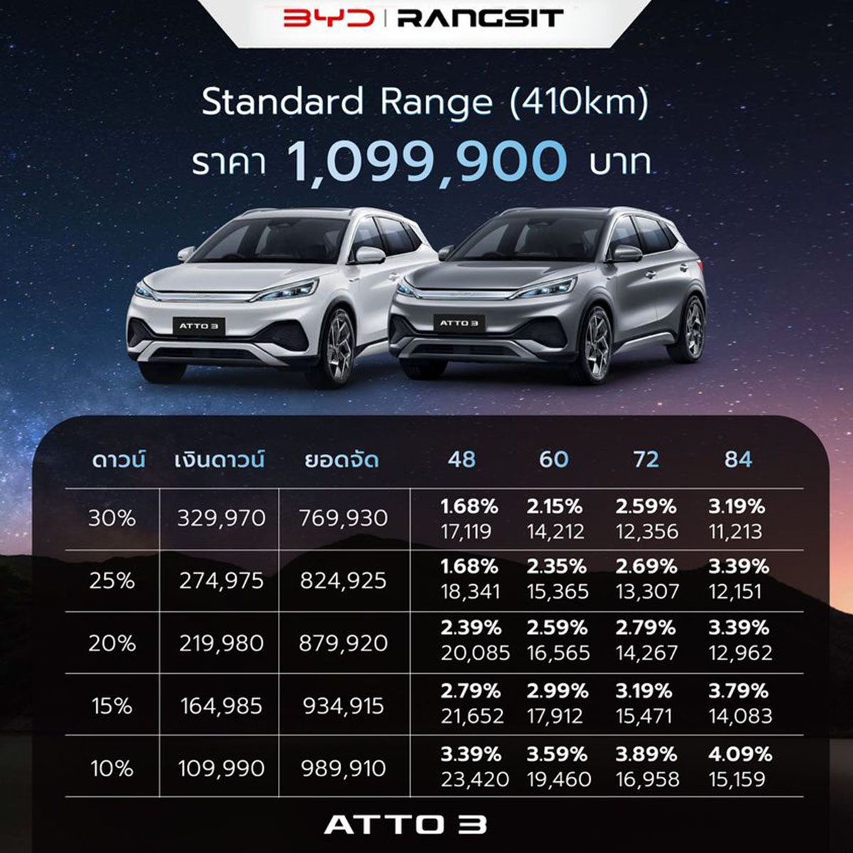 BYD RANGSIT – โชว์รูมบีวายดี สาขารังสิต