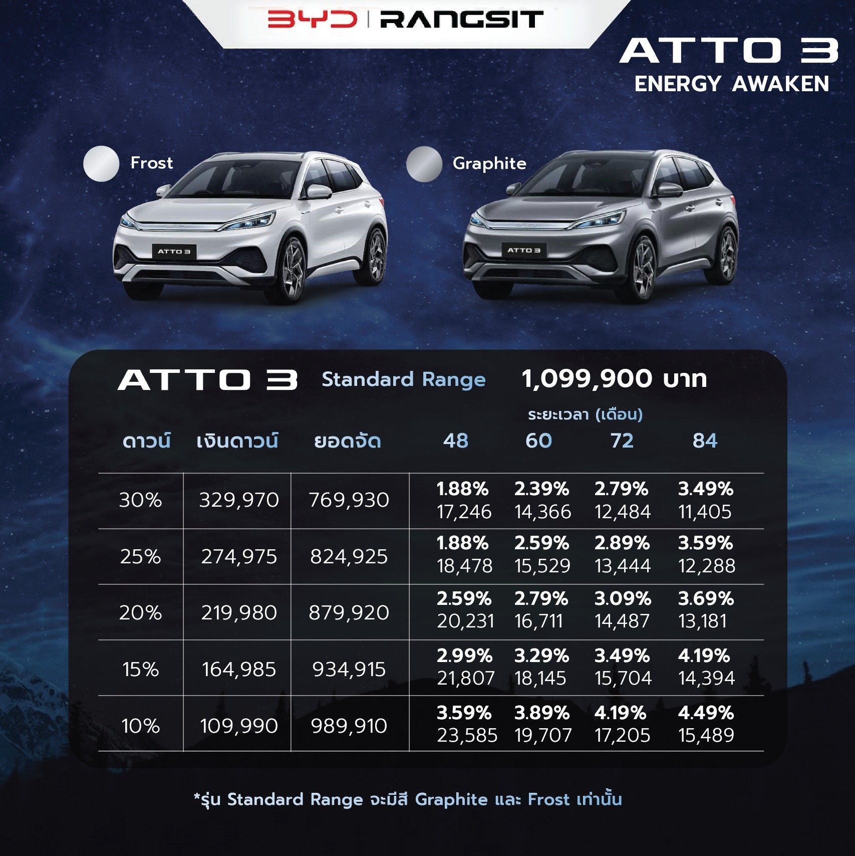 BYD RANGSIT – โชว์รูมบีวายดี สาขารังสิต