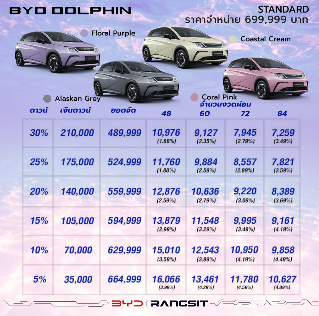 BYD DOLPHIN – BYD RANGSIT