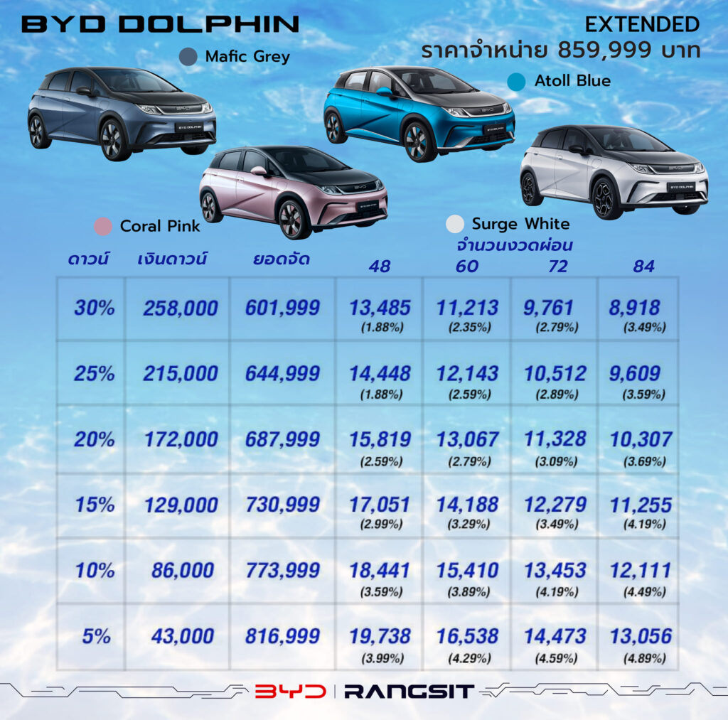 BYD DOLPHIN – BYD RANGSIT