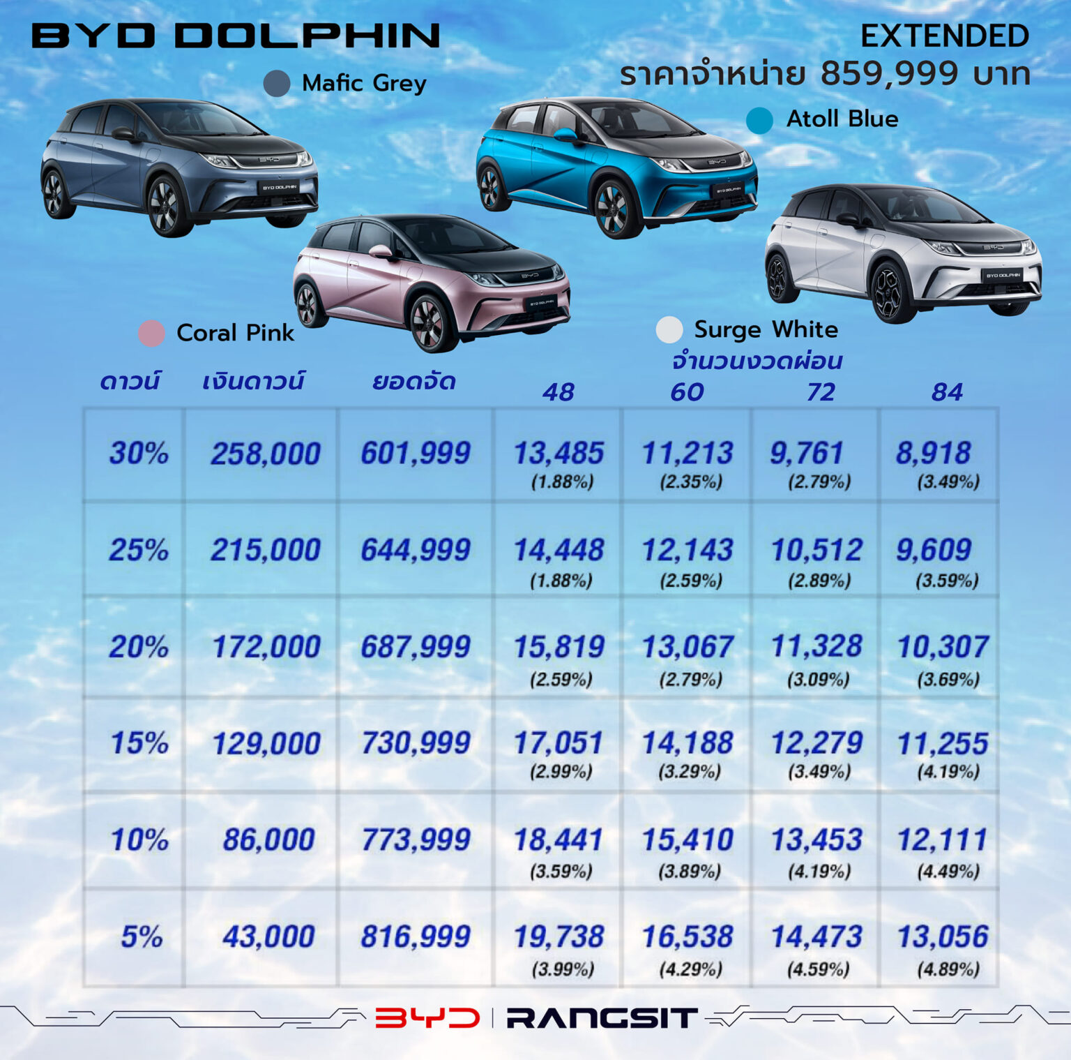 BYD DOLPHIN – BYD RANGSIT