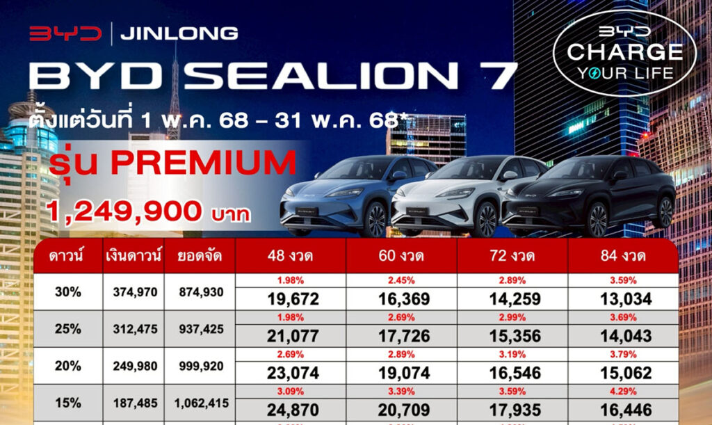 ราคาและตารางผ่อน รุ่นรถ BYD DOLPHIN - BYD RANGSIT BYD จินหลง รังสิต บี ...