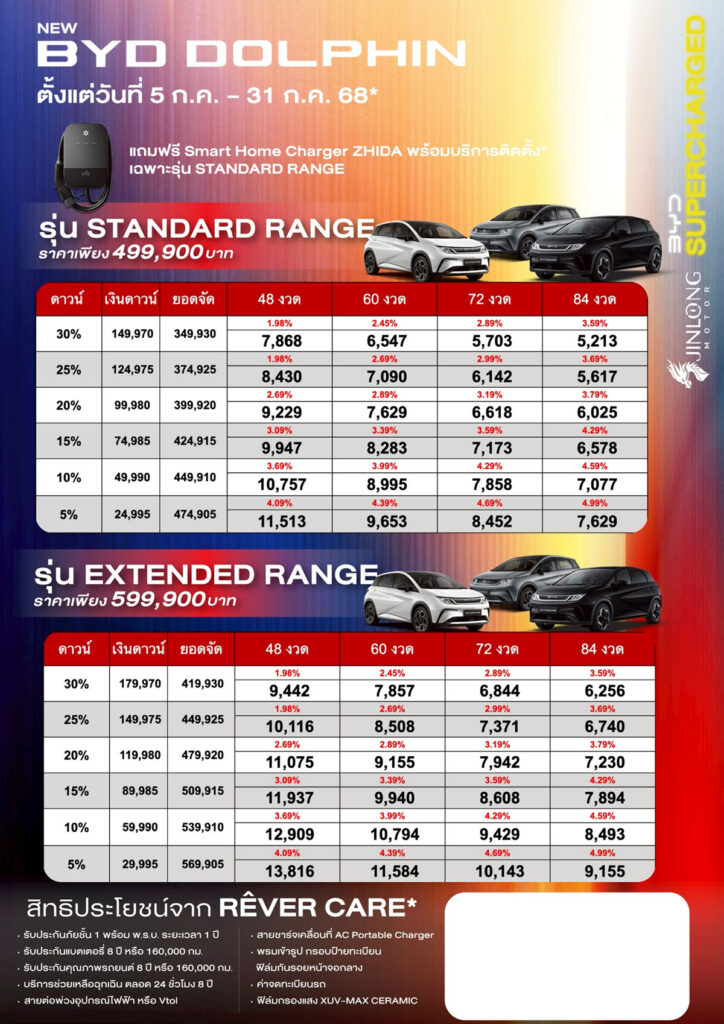 รับข้อเสนอสุดพิเศษ New BYD Dolphin เดือน กค.68 - BYD RANGSIT BYD จินหลง ...