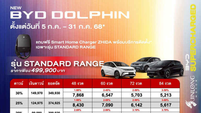 ราคาและตารางผ่อน รุ่นรถ BYD DOLPHIN - BYD RANGSIT BYD จินหลง รังสิต บี ...